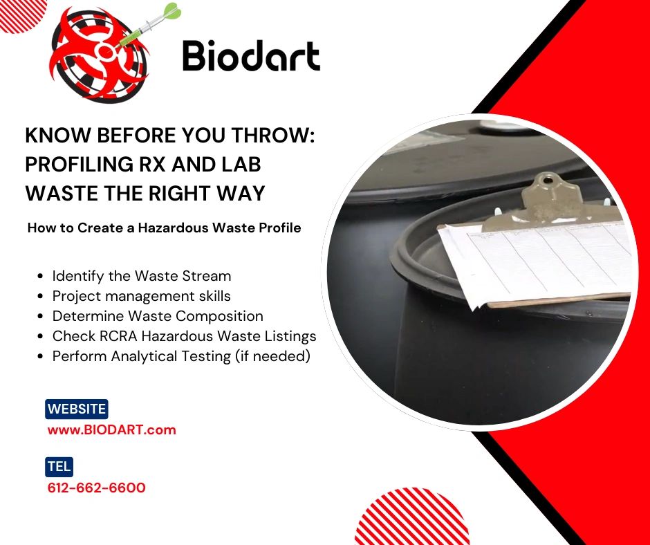 Know Before You Throw: Profiling RX and Lab Waste the Right Way